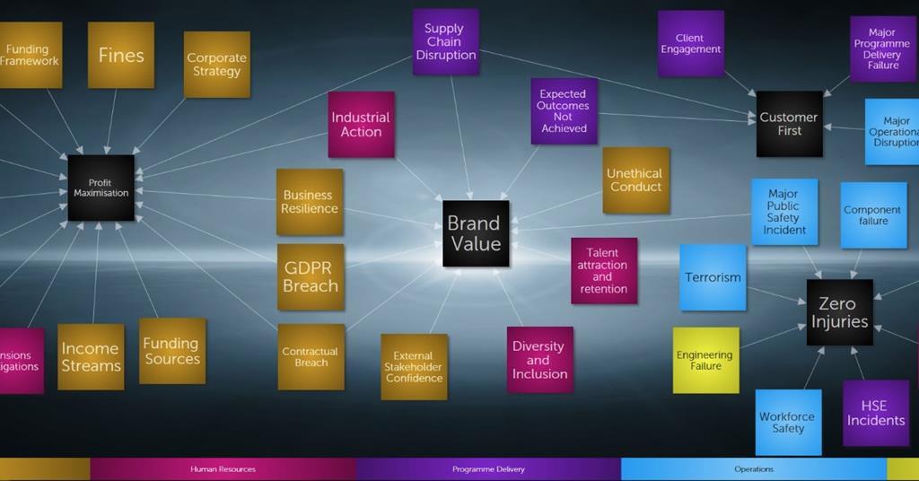 Better decision making through risk visualisation | Analysis ...
