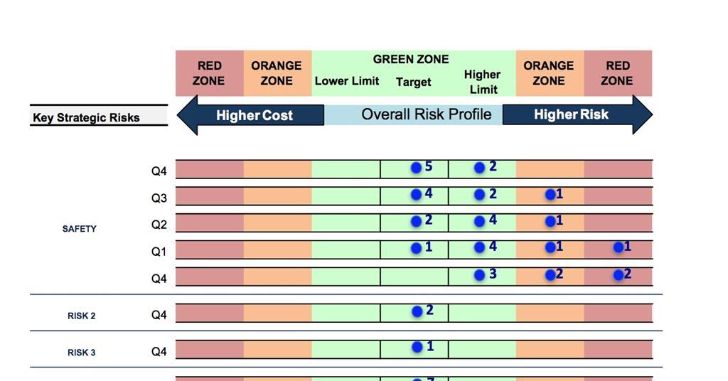 Better decision making through risk visualisation | Analysis ...