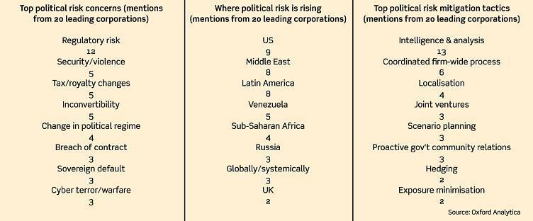 Political risk rising in 2018 | Analysis | StrategicRISK Global