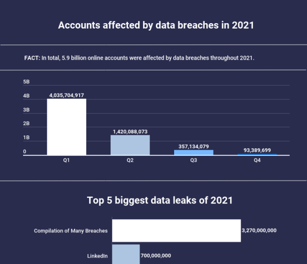 2021 sets new data breach record | Analysis | StrategicRISK Global