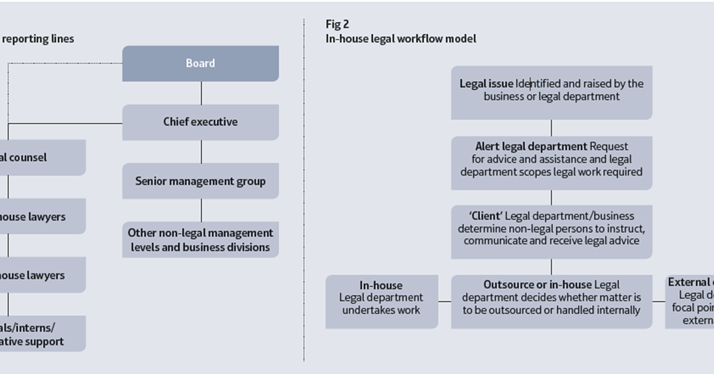 Legal focus: Best practice | Analysis | StrategicRISK Global