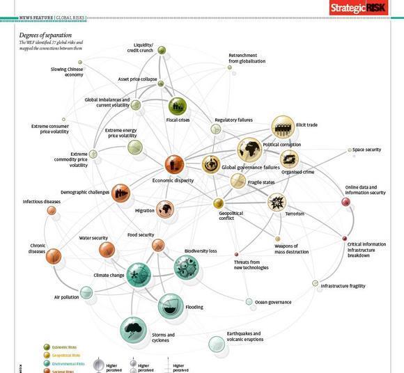 Infographic: Risk interconnectivity | Graphics | StrategicRISK Global