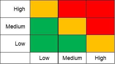 Heatmaps can be dangerous - how to make sure you’re using them ...