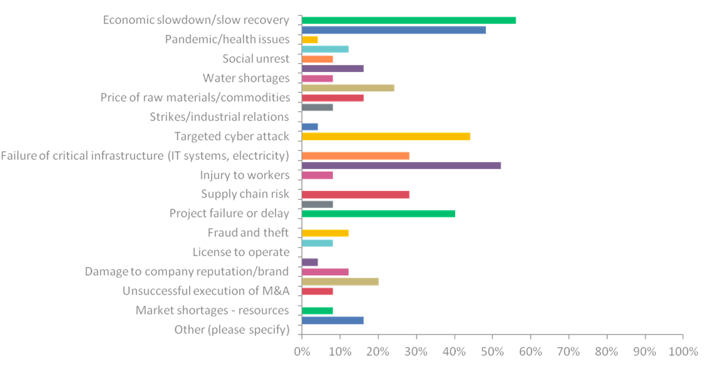 Risk Benchmarking Survey 2023: Great expectations | Analysis ...