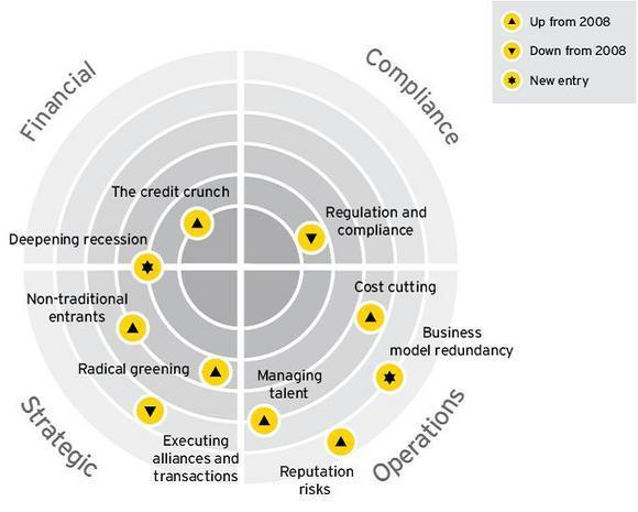 Risk still ignored in the boardroom | Online only | StrategicRISK Global