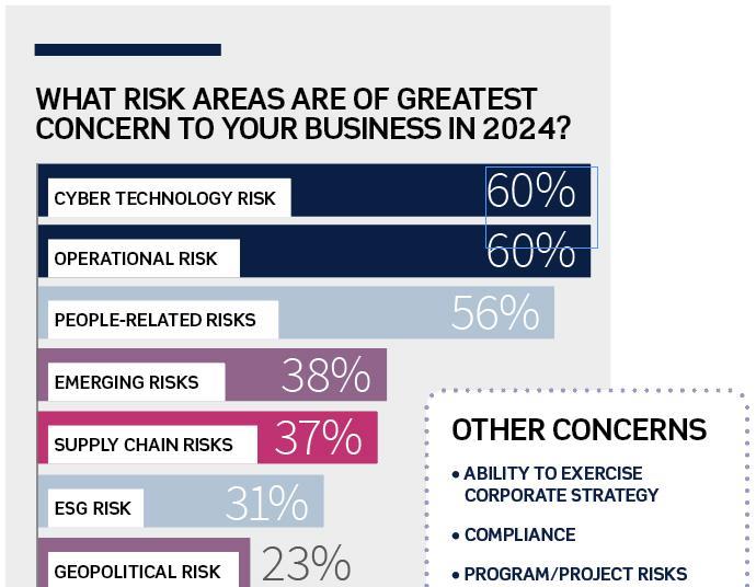 Our state of the industry survey reveals risk managers' top concerns ...