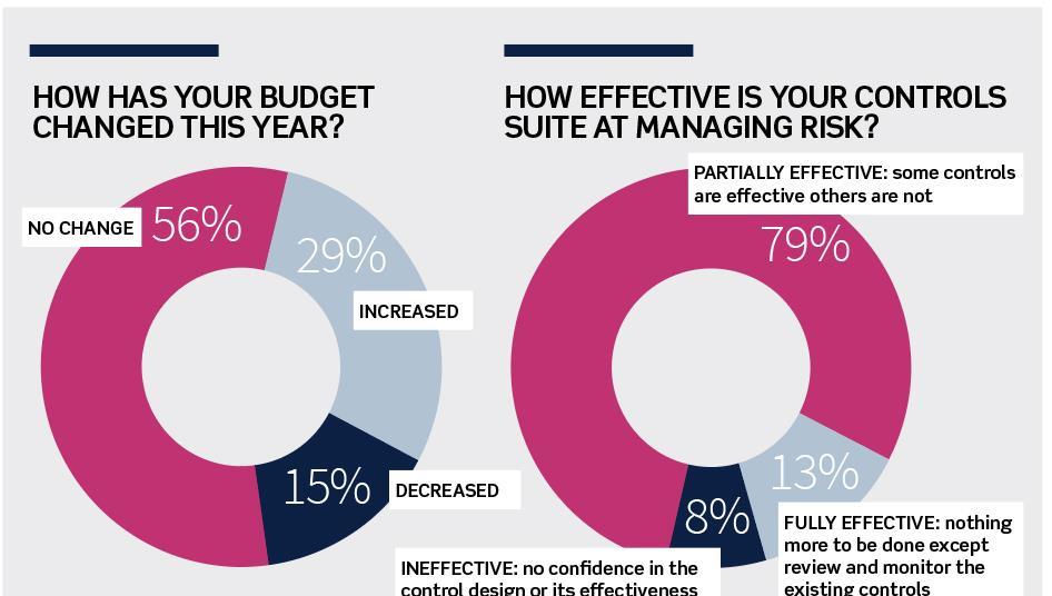 Our state of the industry survey reveals risk managers' top concerns ...