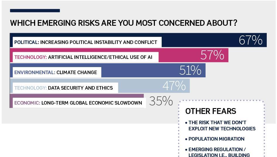 Our state of the industry survey reveals risk managers' top concerns ...
