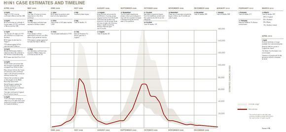 Infographic: Swine flu cases and timeline | Interviews | Strategic Risk ...