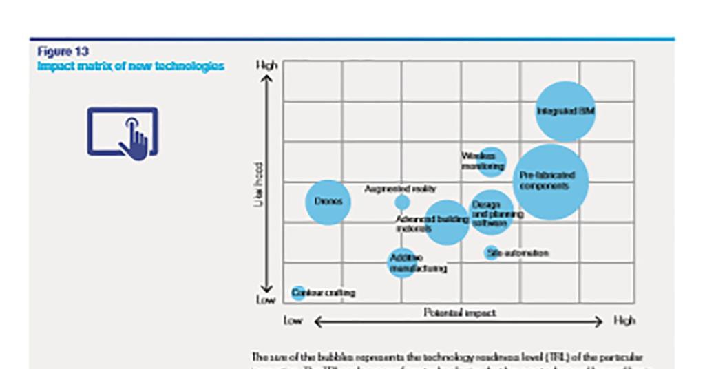 The future of construction is data-rich and analytics-driven | Analysis ...