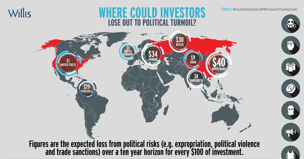 New model quantifies political risk to investors | Analysis ...