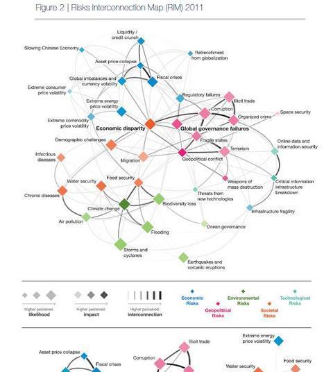 Focus on resiliency | Analysis | StrategicRISK Global
