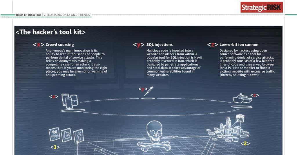Risk Indicator: The anatomy of a hack | Graphics | Strategic Risk Global
