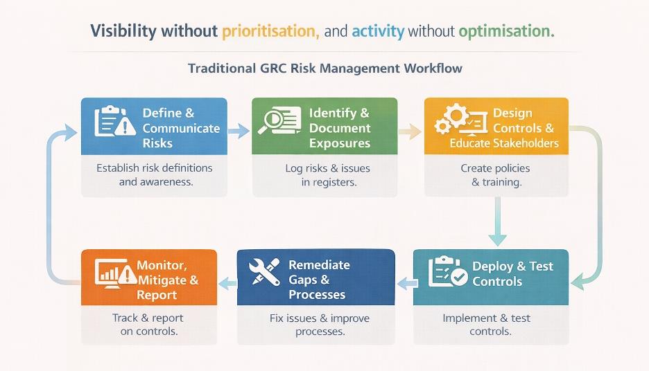 Beyond compliance: 5 essential actions strategic risk leaders must take ...