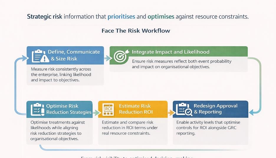 Beyond compliance: 5 essential actions strategic risk leaders must take ...