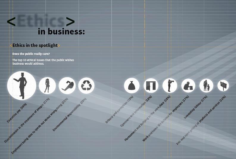 Risk Indicator: Ethics in business | Graphics | StrategicRISK Global