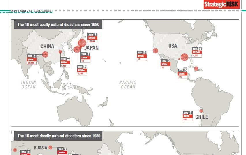 Risk Indicator: Worst disasters of the past 30 years | Graphics ...