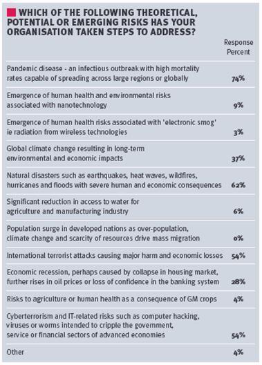 Managing new risks | Features | StrategicRISK Global