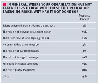 Managing new risks | Features | StrategicRISK Global