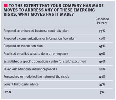 Managing new risks | Features | StrategicRISK Global