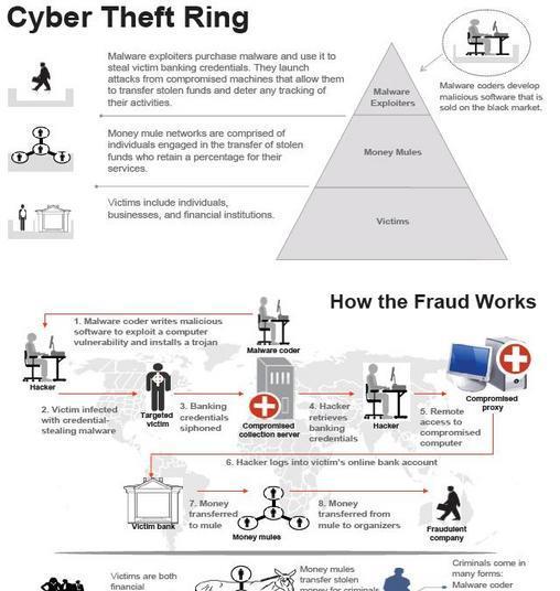 FBI cracks cyber crime ring | Interviews | Strategic Risk Global