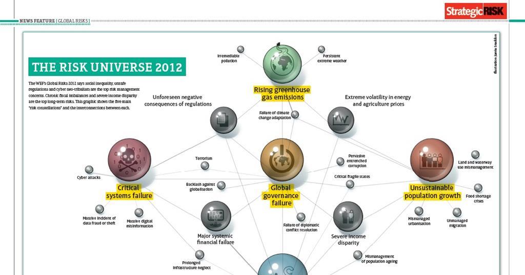 Infographic: The risk universe in 2012 | Analysis | StrategicRISK Global