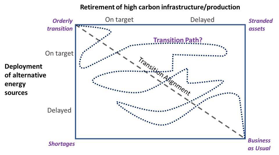 How risk managers can tackle the increasing threat of disorderly ...