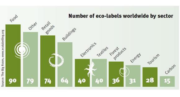 How to: Understand eco-labels | Features | StrategicRISK Global