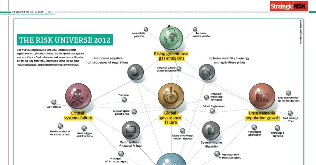 Infographic: The risk universe in 2012 | Analysis | Strategic Risk Global