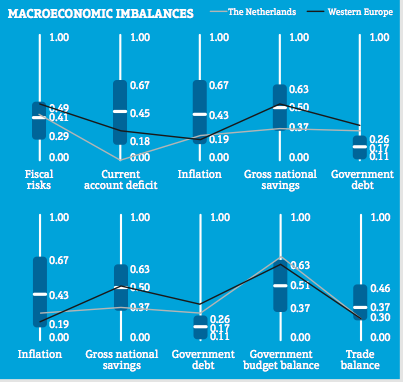 Risk in numbers: Belgium | Analysis | StrategicRISK Global