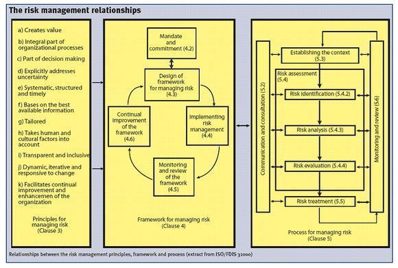 The gold standard | Features | StrategicRISK Global