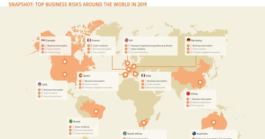 Cyber risks and business interruption top risk ranking as the biggest ...