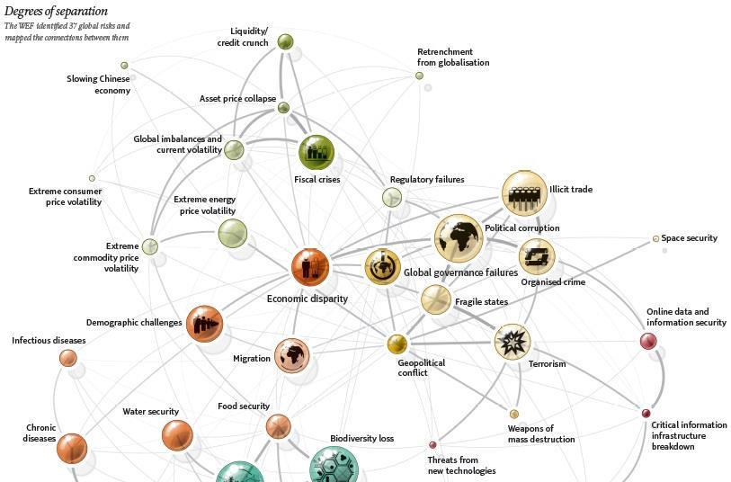 Infographic: Risk Interconnectivity | Graphics | StrategicRISK Global