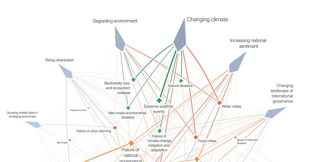 WEF 2019: Geopolitical risks dominate today’s global risk landscape ...