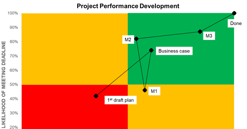 How to optimise heatmaps to measure performance | Analysis ...