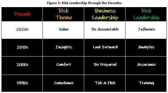 What should your risk function deliver in the 2020s? | Analysis ...