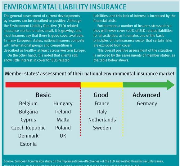 Special Report: Environmental risk | Features | StrategicRISK Global