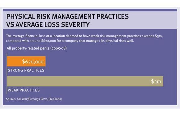 Special Report: Property Risk | Features | StrategicRISK Global