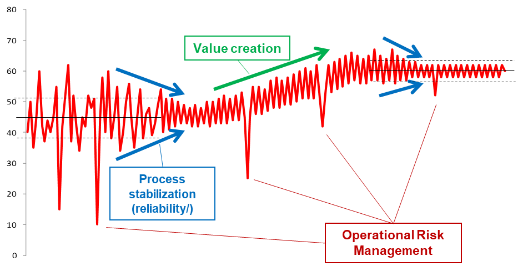 Risk management systems versus risk management process | Analysis ...