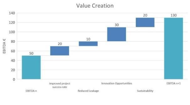 Risk management systems versus risk management process | Analysis ...
