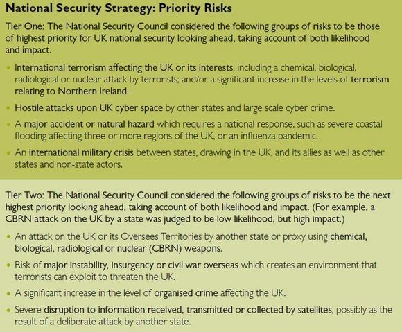 Britain's top risks | Analysis | StrategicRISK Global