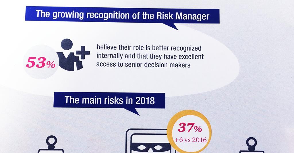 Cyber ranked as the number one risk for businesses – and risk managers ...