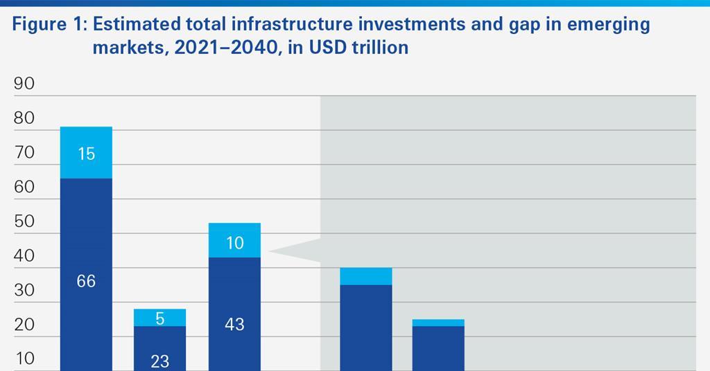 Infrastructure to drive growth post COVID - sigma | Analysis ...