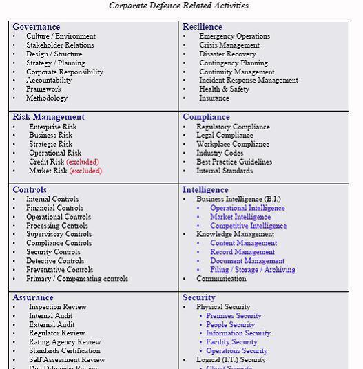 The changing face of corporate defence: Part 2 | Features ...