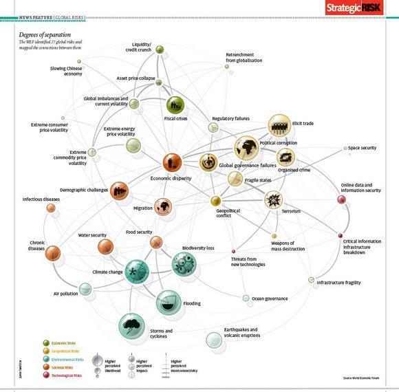 Infographic: Risk interconnectivity | Graphics | StrategicRISK Global
