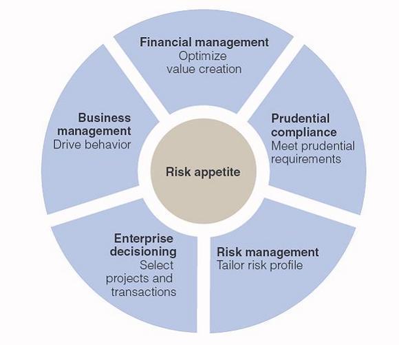 Businesses blind to risk: IBM | Online only | StrategicRISK Global